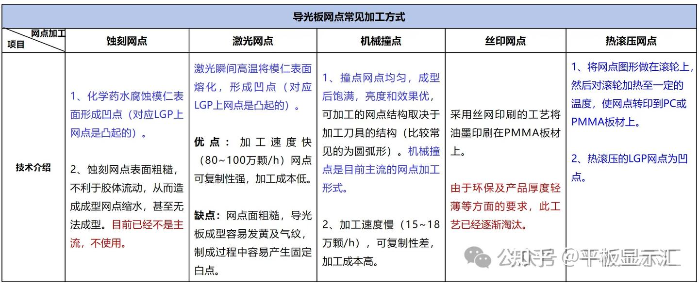 【技术干货】一文读懂背光核心光学部件—导光板LGP - 知乎