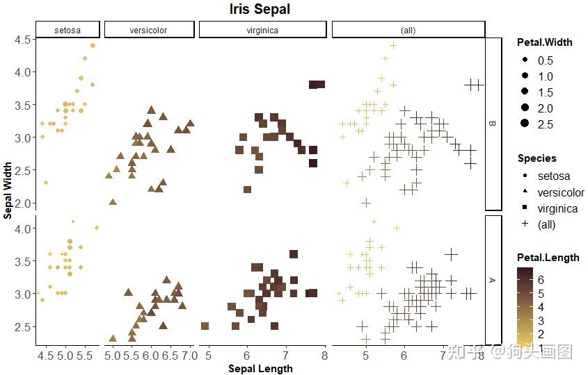 ggplot2系列教程 第4节——分面 - 知乎