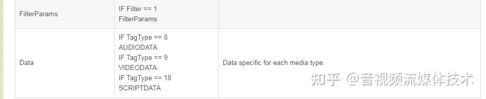 rtmp协议发送mp3和aac裸流的方法 - 知乎
