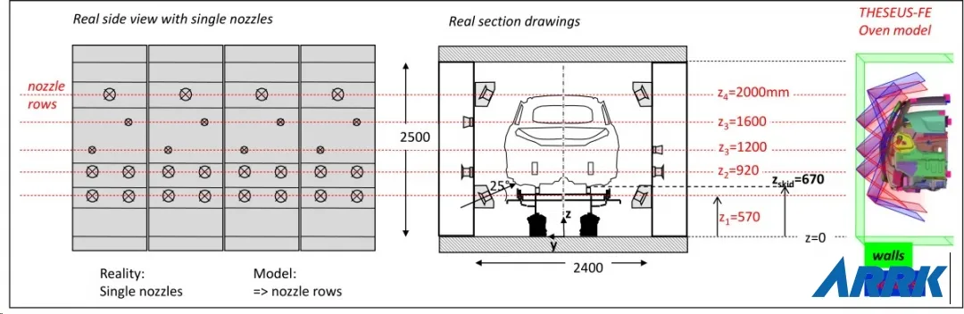 THESEUS-FE OVEN 烘烤仿真模拟分析 - 知乎