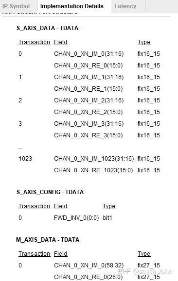 【VIVADO IP】Fast Fourier Transform - 知乎
