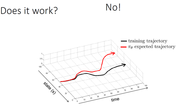CS285 Lec 2 Supervised Learning of Behaviors （1） - 知乎