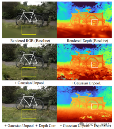 FSGS：少视图输入的实时3D-GS新方法 - 知乎