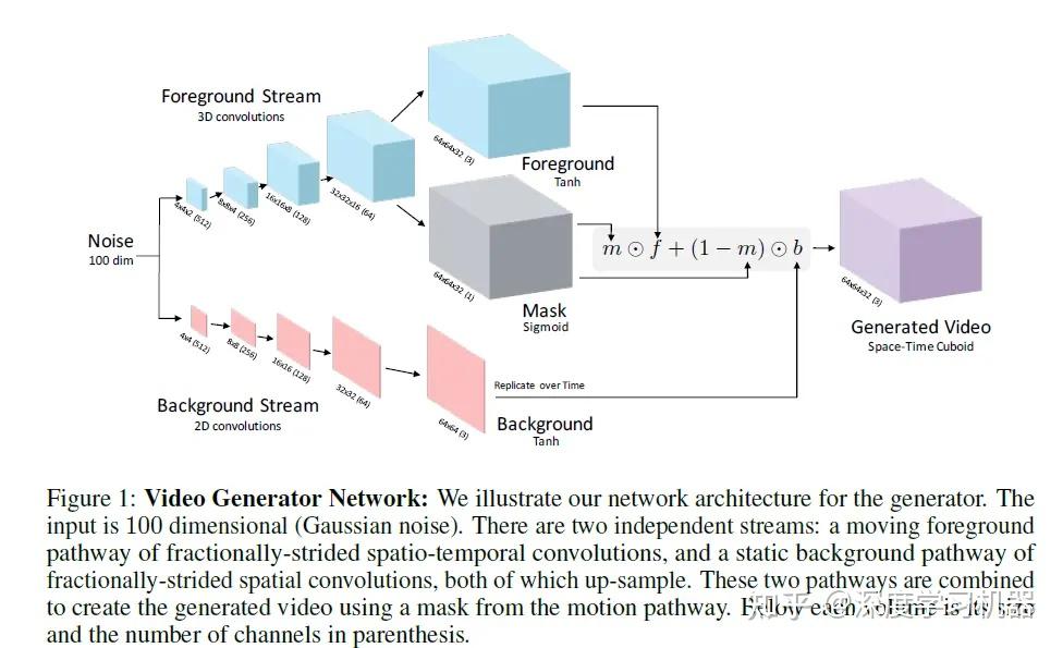 零样本从文本直接生成视频：Text2video-zero的试用和启发 - 知乎