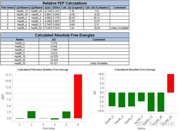 Discovery Studio官方教程（Help-Tutorials） Free Energy Perturbation （FEP）自由能计算 - 知乎