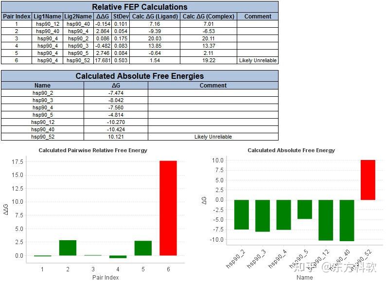 Discovery Studio官方教程（Help-Tutorials） Free Energy Perturbation （FEP）自由能 ...