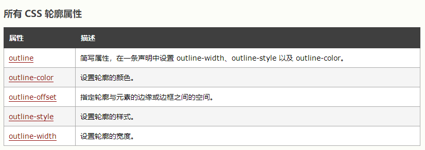 【python 图形界面】QT PySide QSS 样式(一 CSS 简学) - 知乎