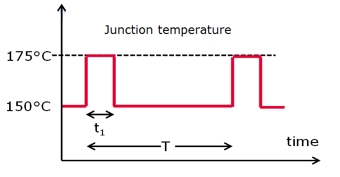 ABB采用IGBT7的新一代高功率密度变频器ACS180系列 - 知乎