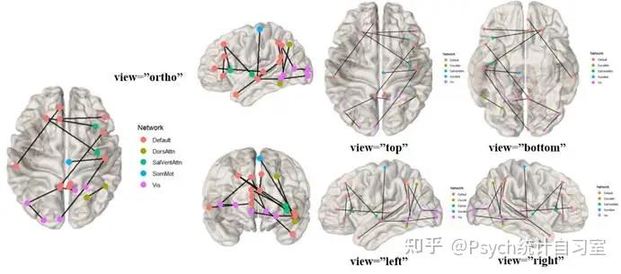 基于R包brainconn进行脑网络功能连接的可视化 - 知乎