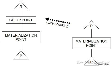 [经典论文]: Robust Query Processing through Progressive Optimization - 知乎