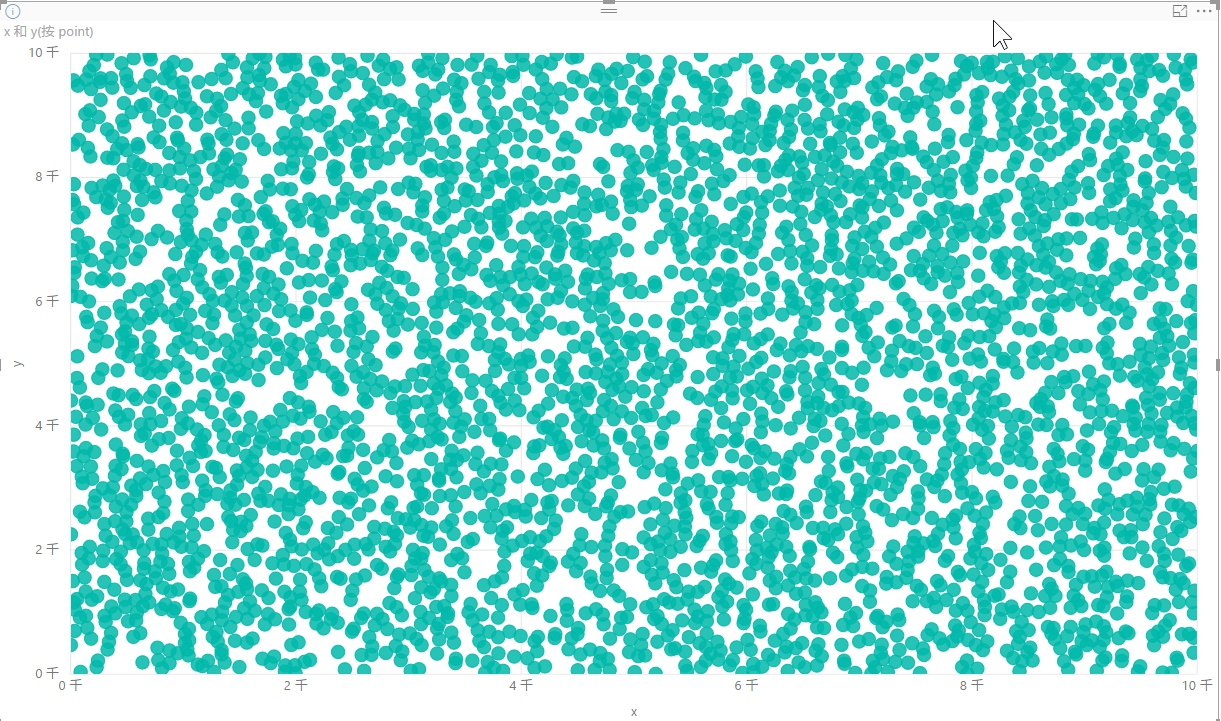 Power BI散点图支持高密集抽样 - 知乎