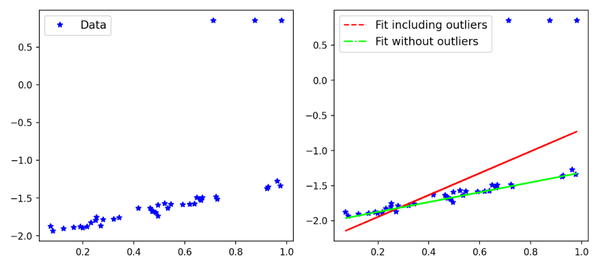 最牛损失函数解读：A General & Adaptive Robust Loss Function - 知乎