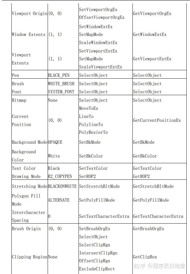 Windows 程序开发设计【第013讲】 - 知乎