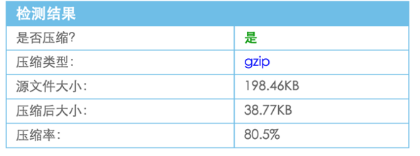你真的了解 gzip 吗？ - 知乎