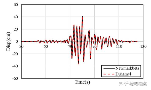 反应谱 Matlab 知乎