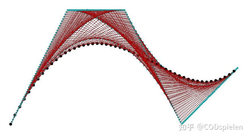 【决策规划算法】贝塞尔曲线（C++） - 知乎