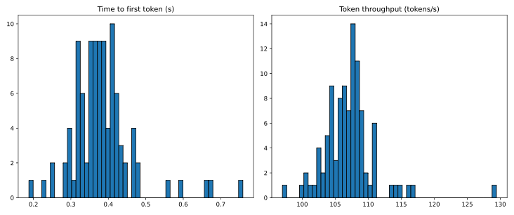 使用热门AI工具LLMPerf和LiteLLM对Amazon Bedrock上私有化部署的DeepSeek-R1进行基准测试 - 知乎