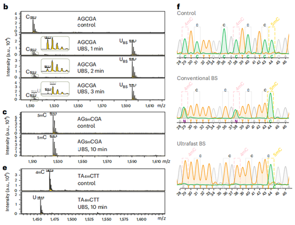 IVD新技术丨 DNA和RNA超快速检测方法 - 知乎