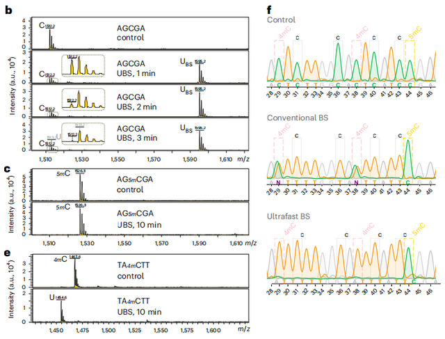 IVD新技术丨 DNA和RNA超快速检测方法 - 知乎