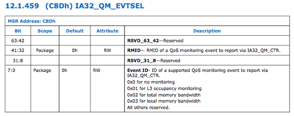 Intel-RDT 技术浅析 - 知乎