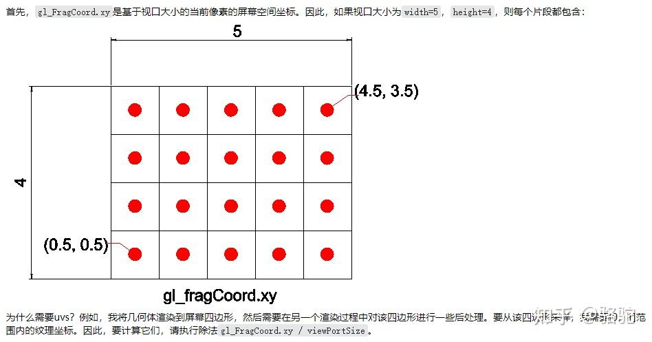 【学习笔记】opengl纹理相关 知乎