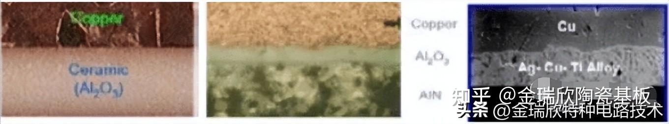 AMB Si3N4 陶瓷基板在高功率半导体器件中的应用 - 知乎