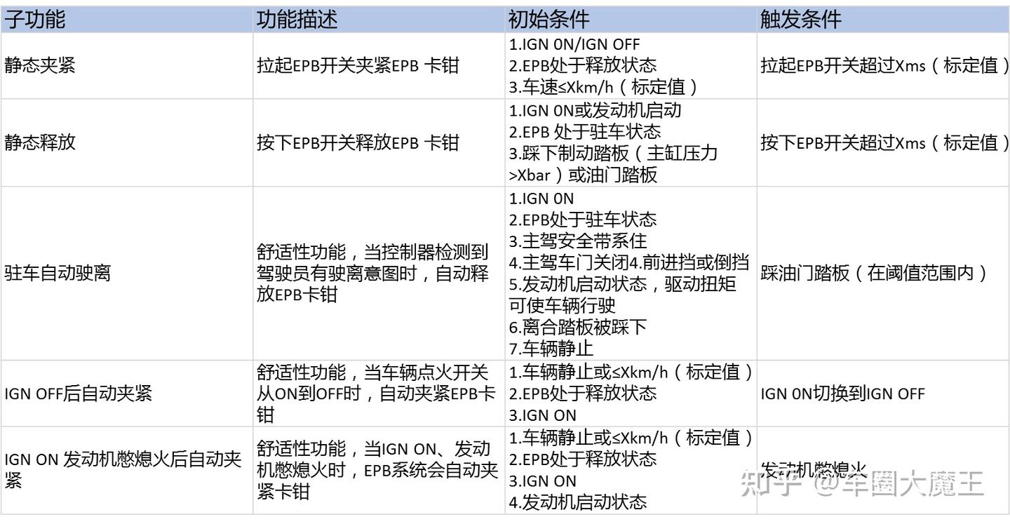 底盘电控知识（2）EPB知识介绍 - 知乎