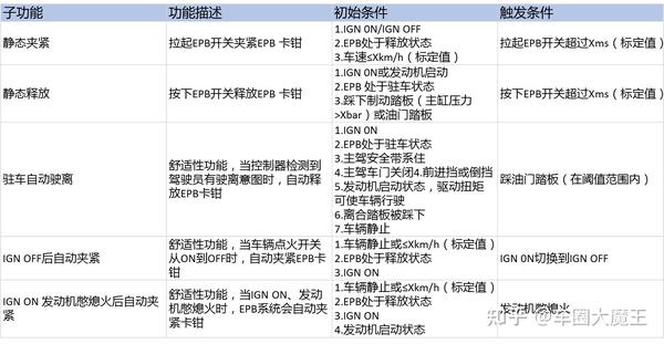 底盘电控知识（2）EPB知识介绍 - 知乎