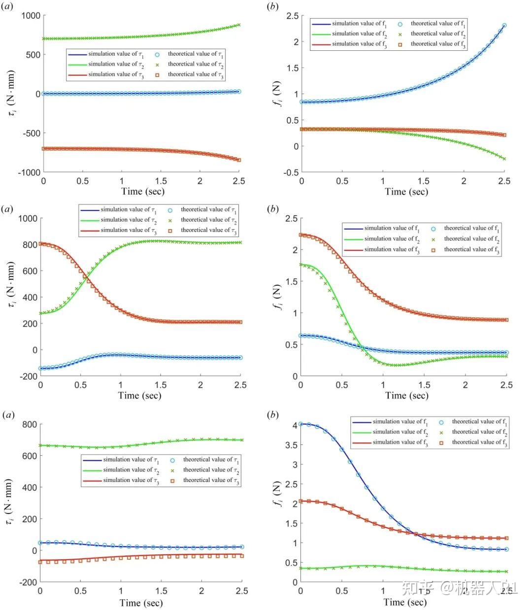 MMT论文 | 新型3-PRPS可重构并联机构的设计和构态切换分析 - 知乎