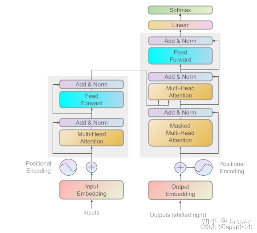 ML Visuals神经网络画图神器 - 知乎