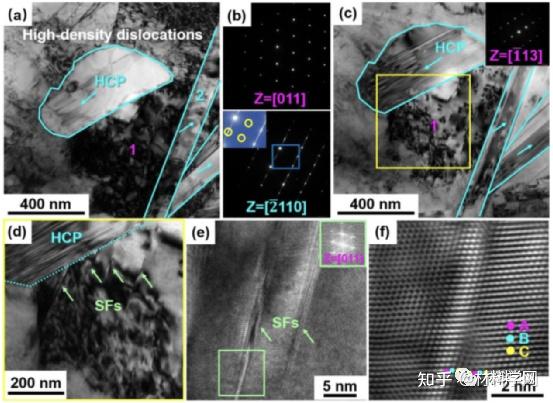 六校联合发表：通过双相超细晶组织设计具有超强韧性的中熵合金！ - 知乎