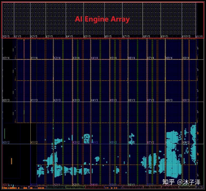 Versal系列0-AI Engine与Systolic Array - 知乎