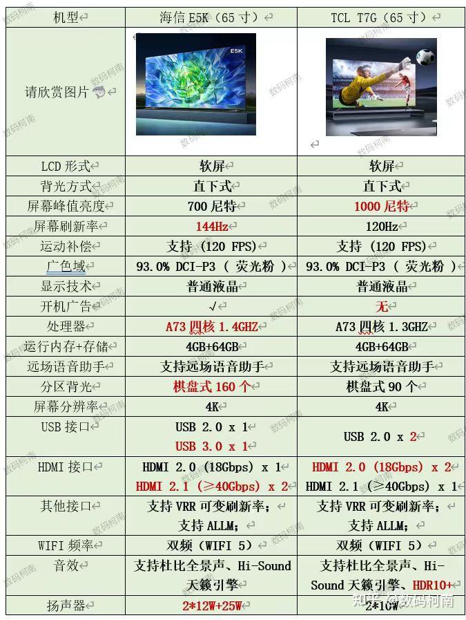 双11买电视，海信E5K和TCL T7G选哪个比较好？（双11选购指南）