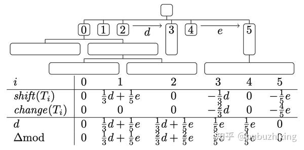 [翻译] 树结构自动布局算法 - 知乎