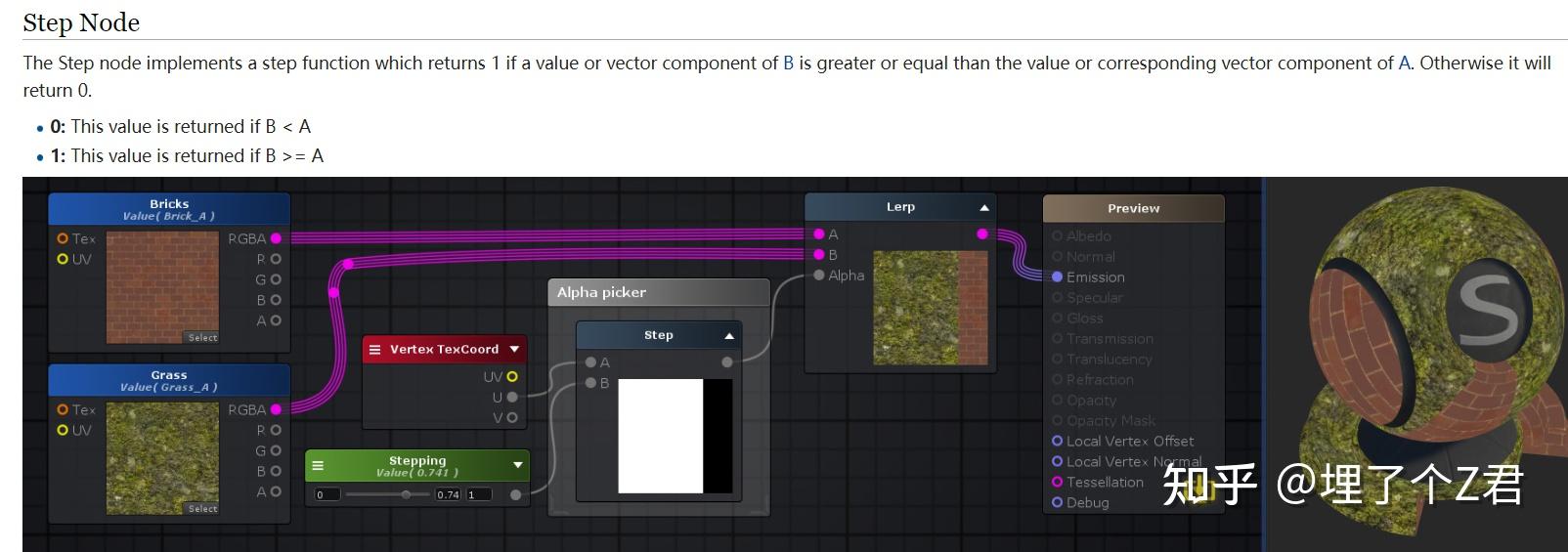 Unity Amplify Shader Editorase学习记录二 知乎