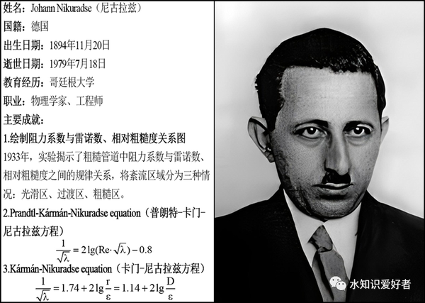 管道沿程水损计算公式演变历史 - 知乎