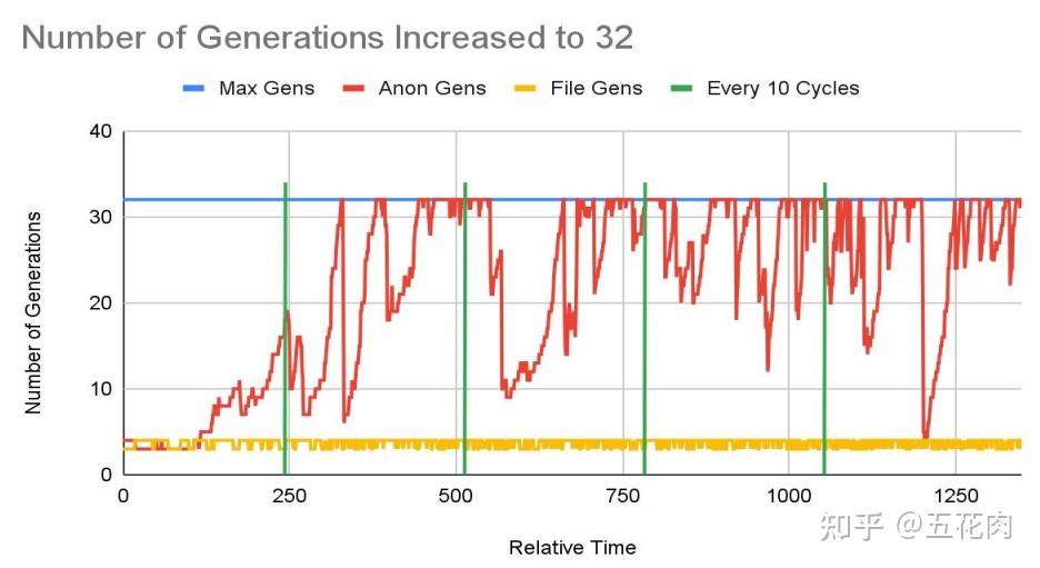 内存管理特性分析（十八）：MGLRU(Multi-Gen LRU)技术原理分析 - 知乎