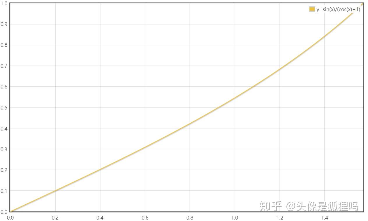 Dual Paraboloid Shadow Maps(DPSM) - 知乎