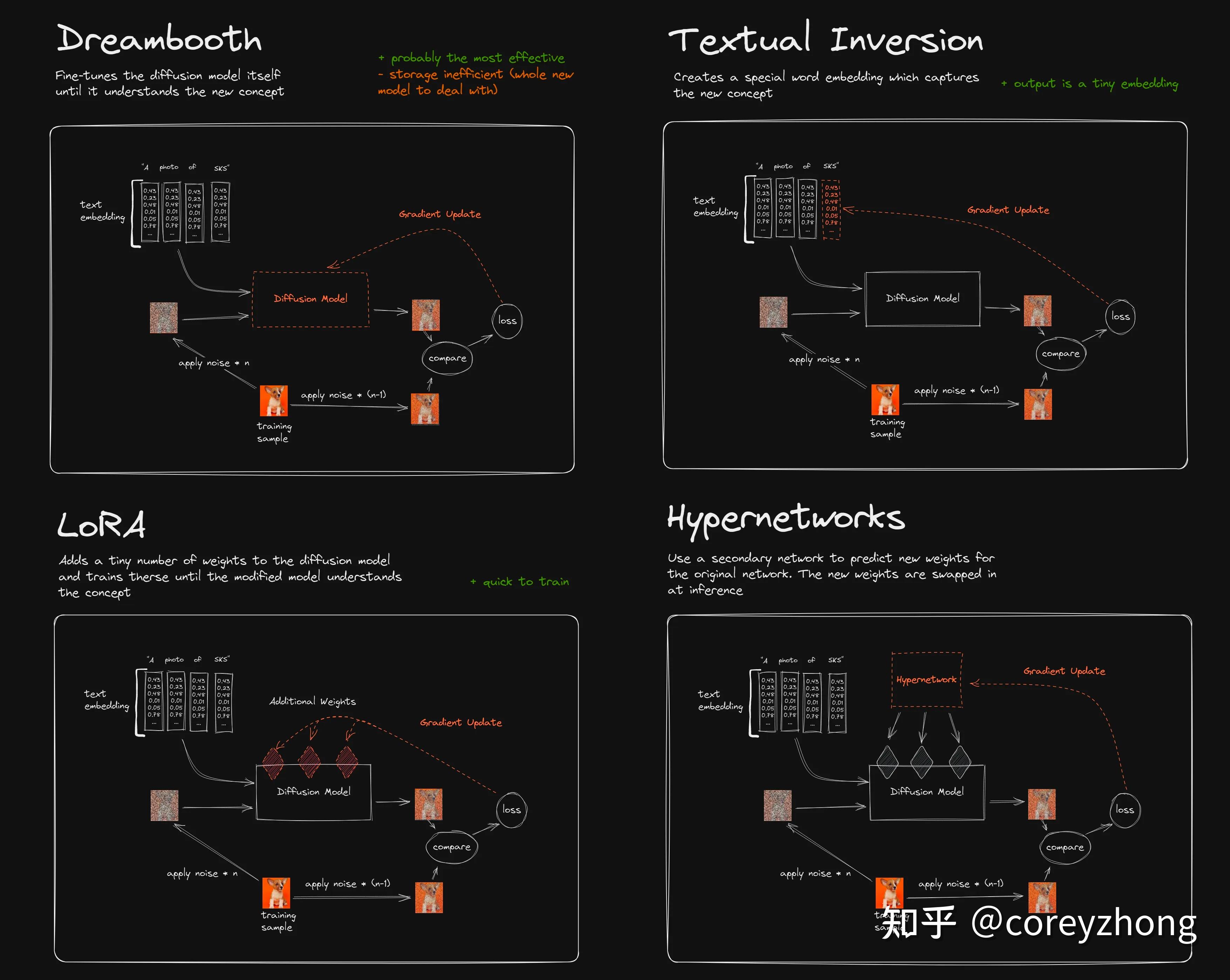 【AI绘画】一篇值得躺在你收藏夹里的 Stable-Diffusion-Tutorial - 知乎