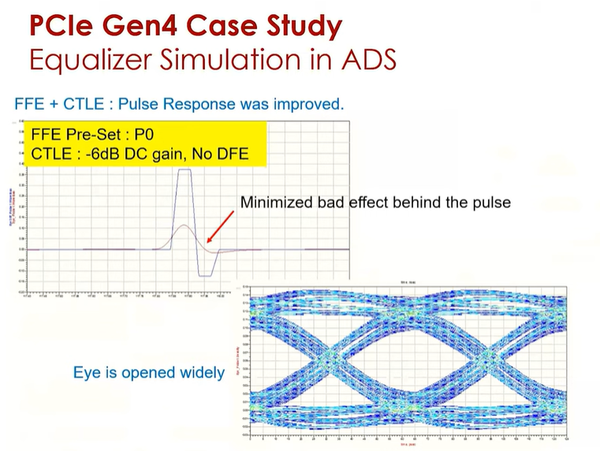 PCIe Equalizers (EQ) & eye diagram - 知乎