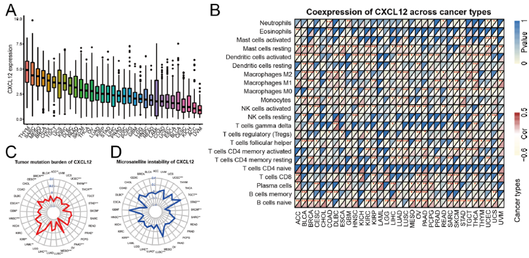 从临床问题切入，分析壁外血管侵犯(EMVI)和免疫相关基因！这篇8分+生信文章极具借鉴意义，还告诉你验证实验这么加更有价值~ - 知乎