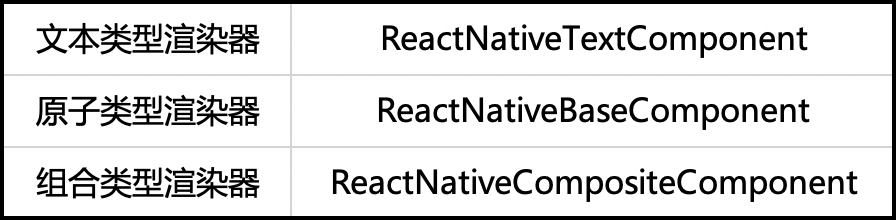 React Native 原理与实践 - 知乎