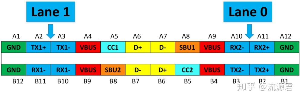 USB4规范解读（四）：USB4系统结构通俗讲解 - 知乎
