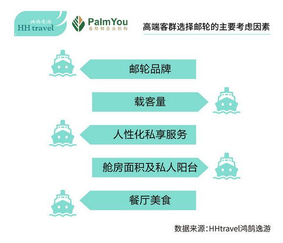 HHtravel鸿鹄逸游联合金棕榈企业机构发布《2017高端人群旅游意愿报告》 - 知乎