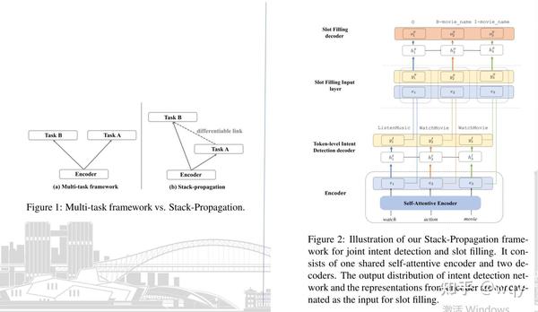 论文--意图识别主线-论文阅读记录01 - 知乎