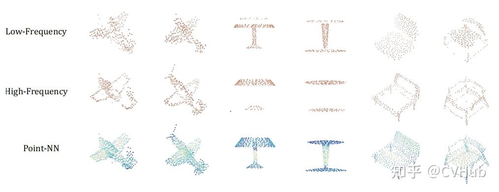 CVPR 2023 | Point-NN: 即插即用，无需训练的非参数点云分析网络！ - 知乎