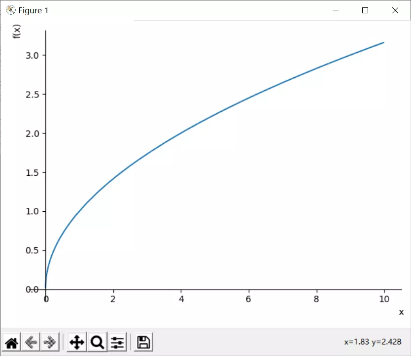 使用python玩转高等数学2：幂函数 知乎 4194