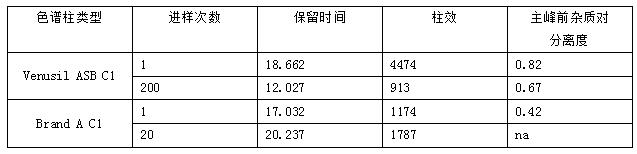 【飞诺美色谱】泼尼松龙检测中的应用——Venusil MP C18 - 知乎