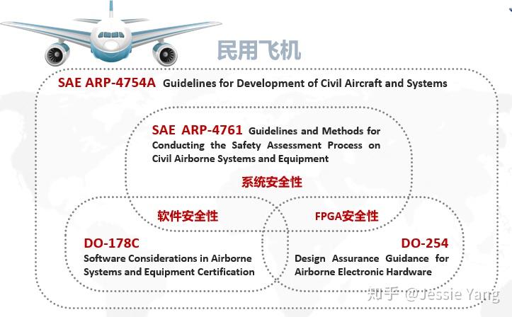 不同行业的软件安全标准介绍和对比 （上篇） - 知乎