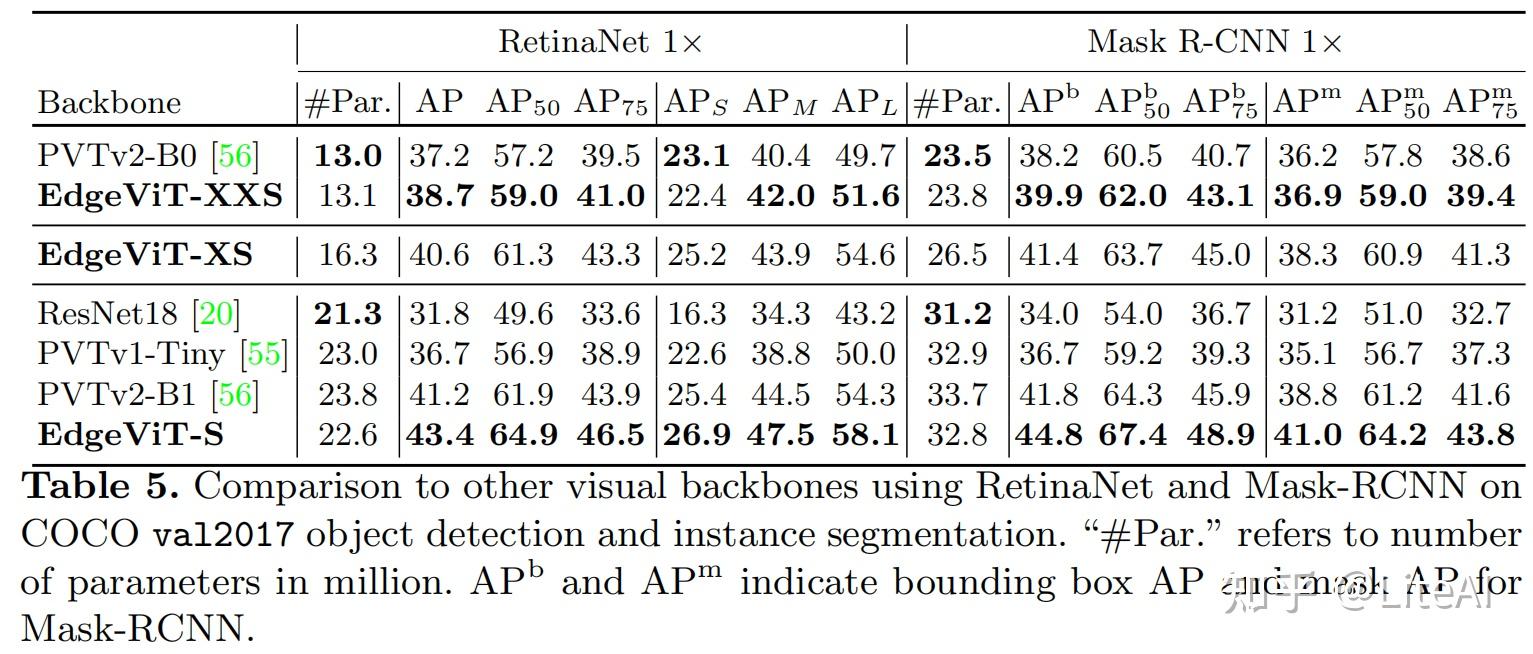 EdgeViTs：结合视觉Transformer在移动设备上实现轻量化CNN（CVPR2022） - 知乎